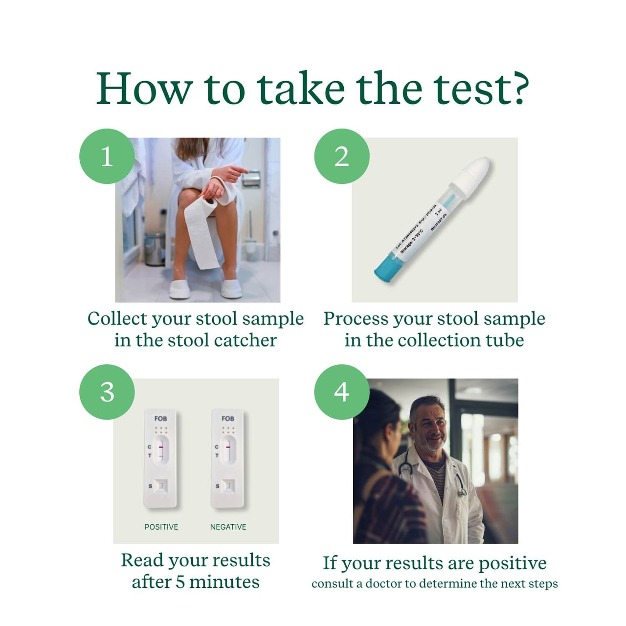 Bowel Cancer Test Kit - Self-Test Kit – Check My Body Health UK